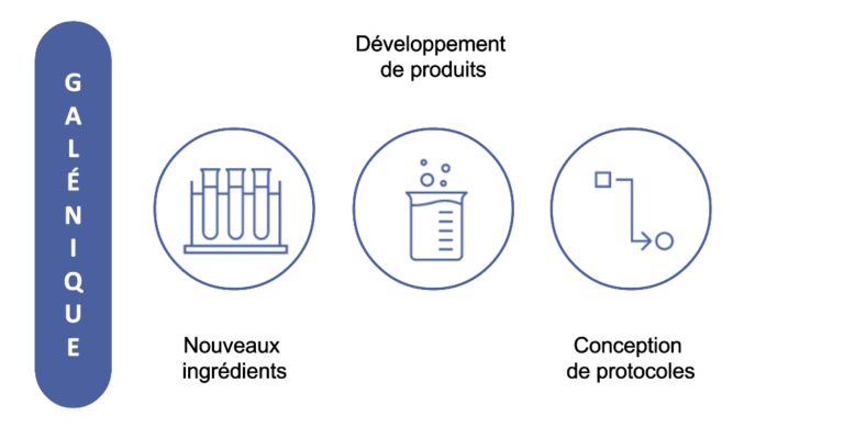Galenics team of the EBInnov unit - School of Biology